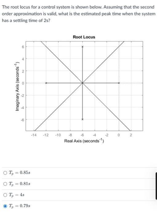 Solved The root locus for a control system is shown below. | Chegg.com
