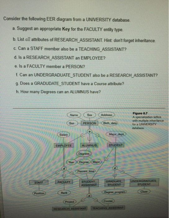 Solved Consider the following EER diagram from a UNIVERSITY | Chegg.com