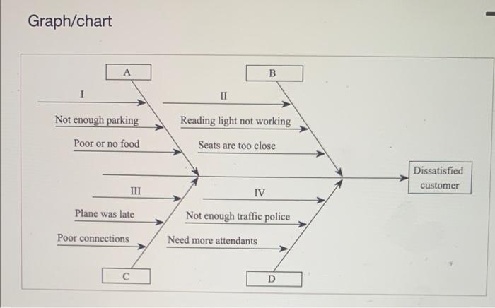 Solved Complete a fish-bone chart detailing reasons why an | Chegg.com