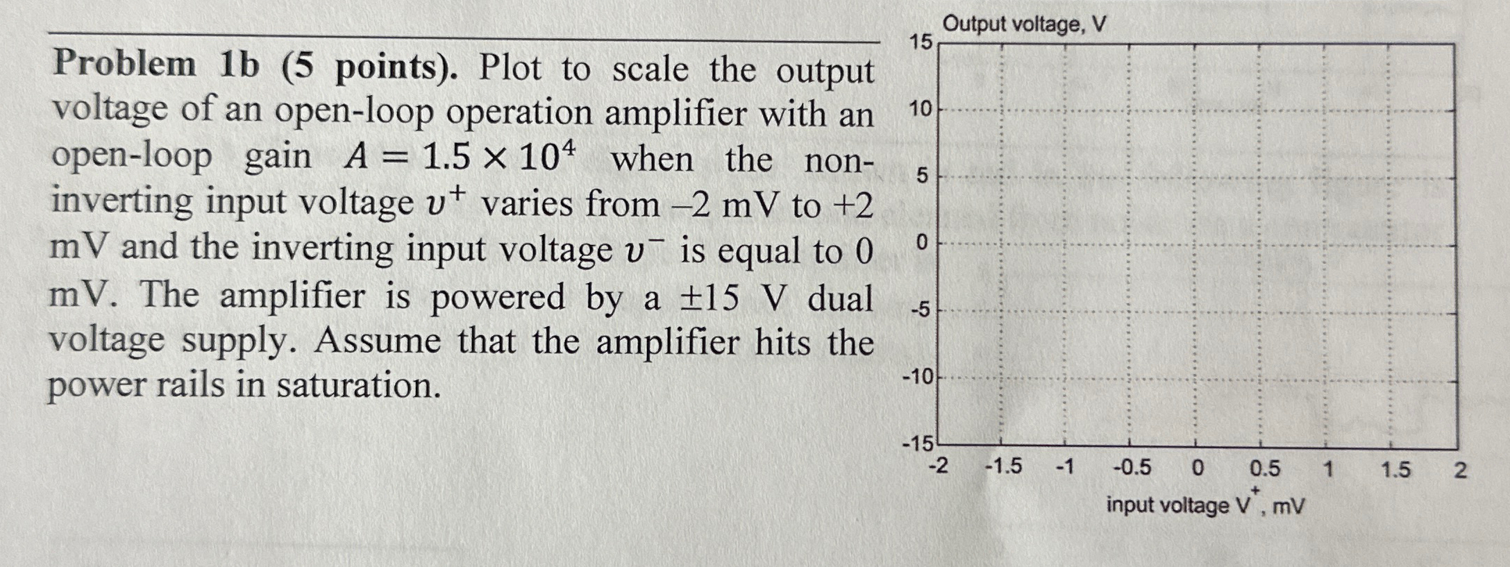 Solved Plot to scale the output voltage of an open-loop | Chegg.com