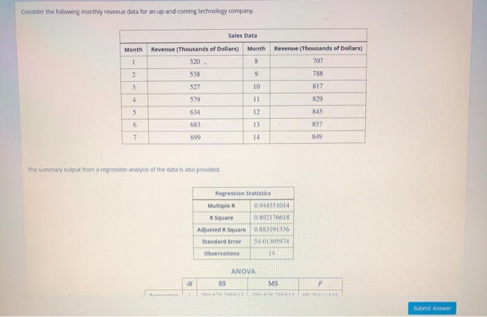 Solved Consider the following monthly revenue data for an | Chegg.com