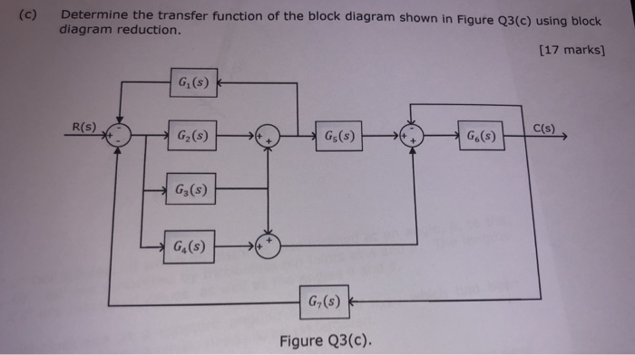Solved (c) Determine the transfer function of the block | Chegg.com