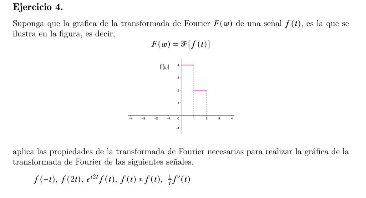 Solved Ejercicio 4.Suponga que la grafica de la transformada | Chegg.com Solved Ejercicio 4.Suponga que la grafica de la transformada | Chegg.com