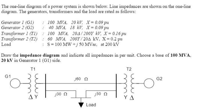 Solved The one-line diagram of a power system is shown | Chegg.com