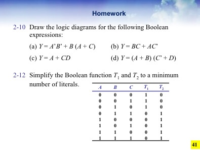 Solved Homework 2-10 Draw the logic diagrams for the | Chegg.com