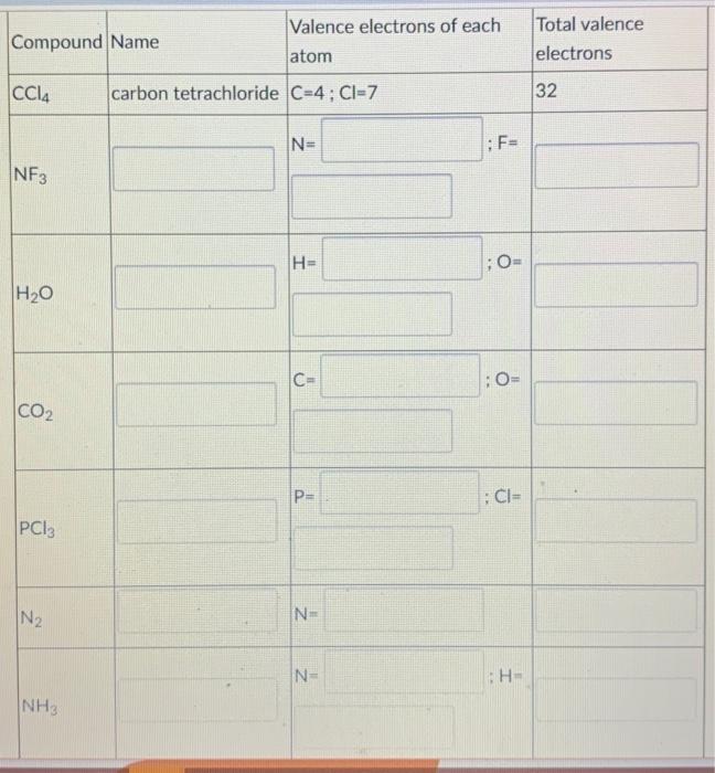 Solved Compound Name Valence electrons of each atom Total | Chegg.com