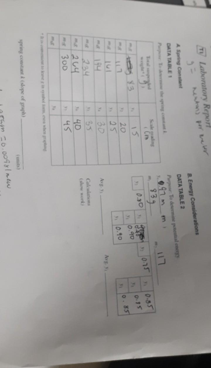 Solved TI Laboratory Report 9- nentons por meter A Spring | Chegg.com