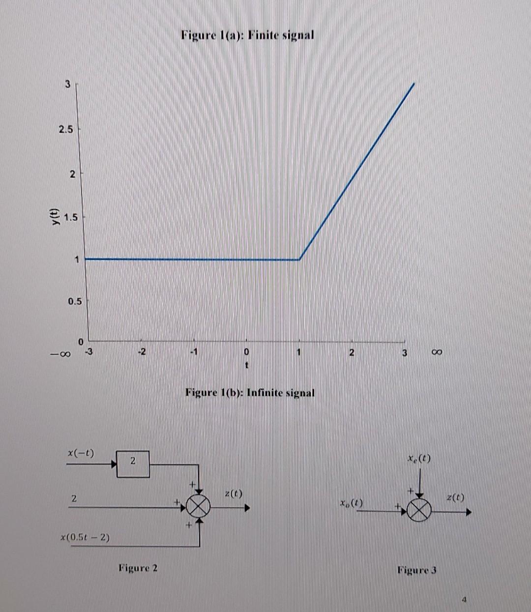 Solved TASK 1: CONTINUOUS TIME SIGNALS (a) The basic | Chegg.com