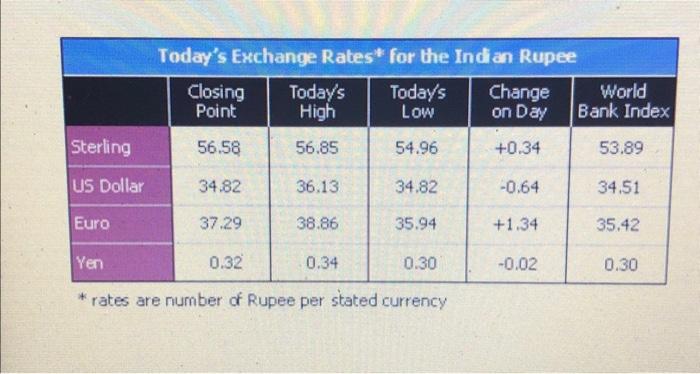 Solved If the exchange rate for Yen decreases by the same | Chegg.com