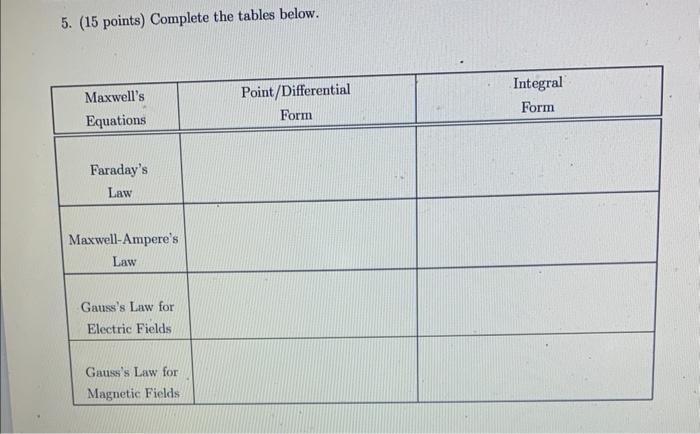 Solved 5. (15 points) Complete the tables | Chegg.com