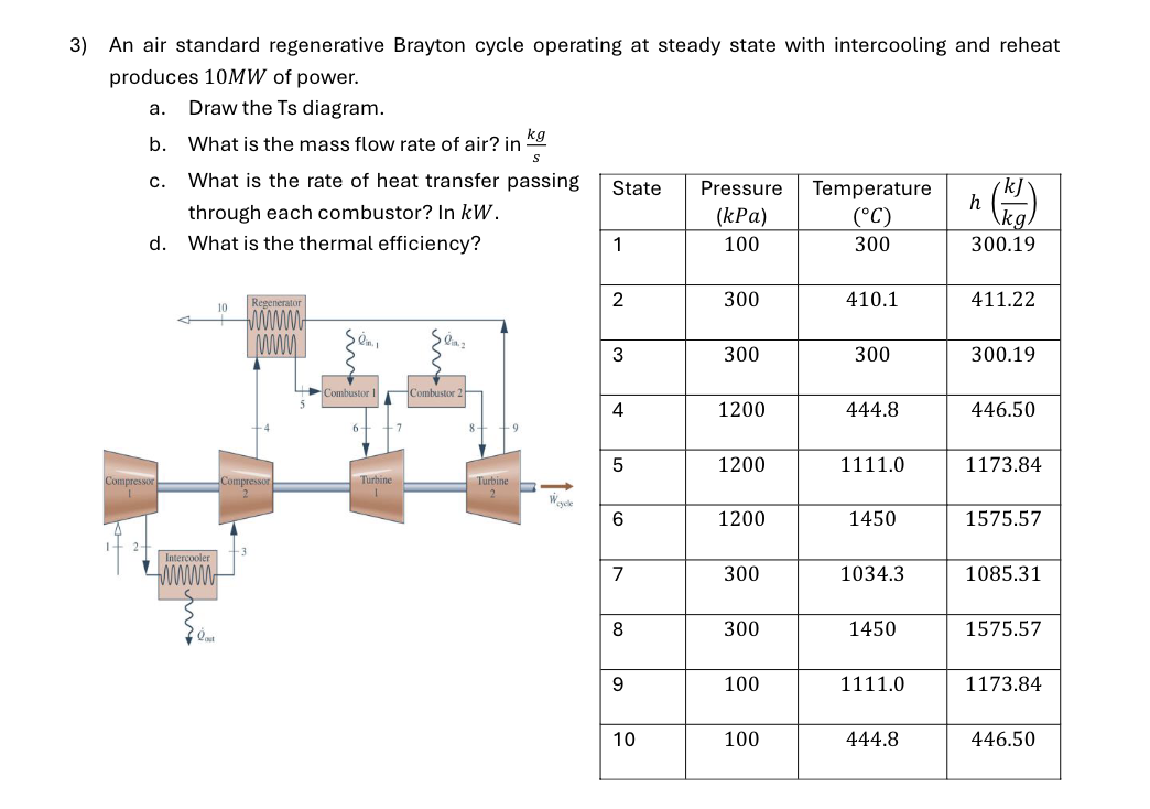 Solved 3) ﻿An air standard regenerative Brayton cycle | Chegg.com