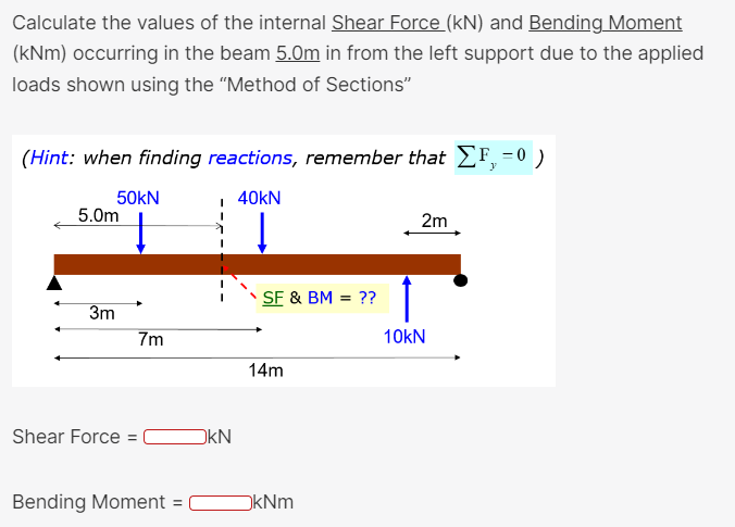 Solved Calculate the values of the internal Shear Force (kN) | Chegg.com