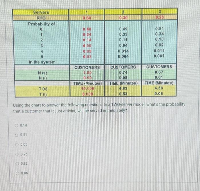 Solved Using the chart to answer the following cuestion. In | Chegg.com