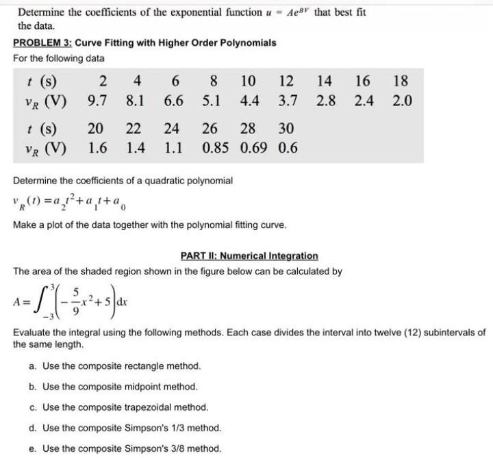 Solved Determine the coefficients of the exponential | Chegg.com