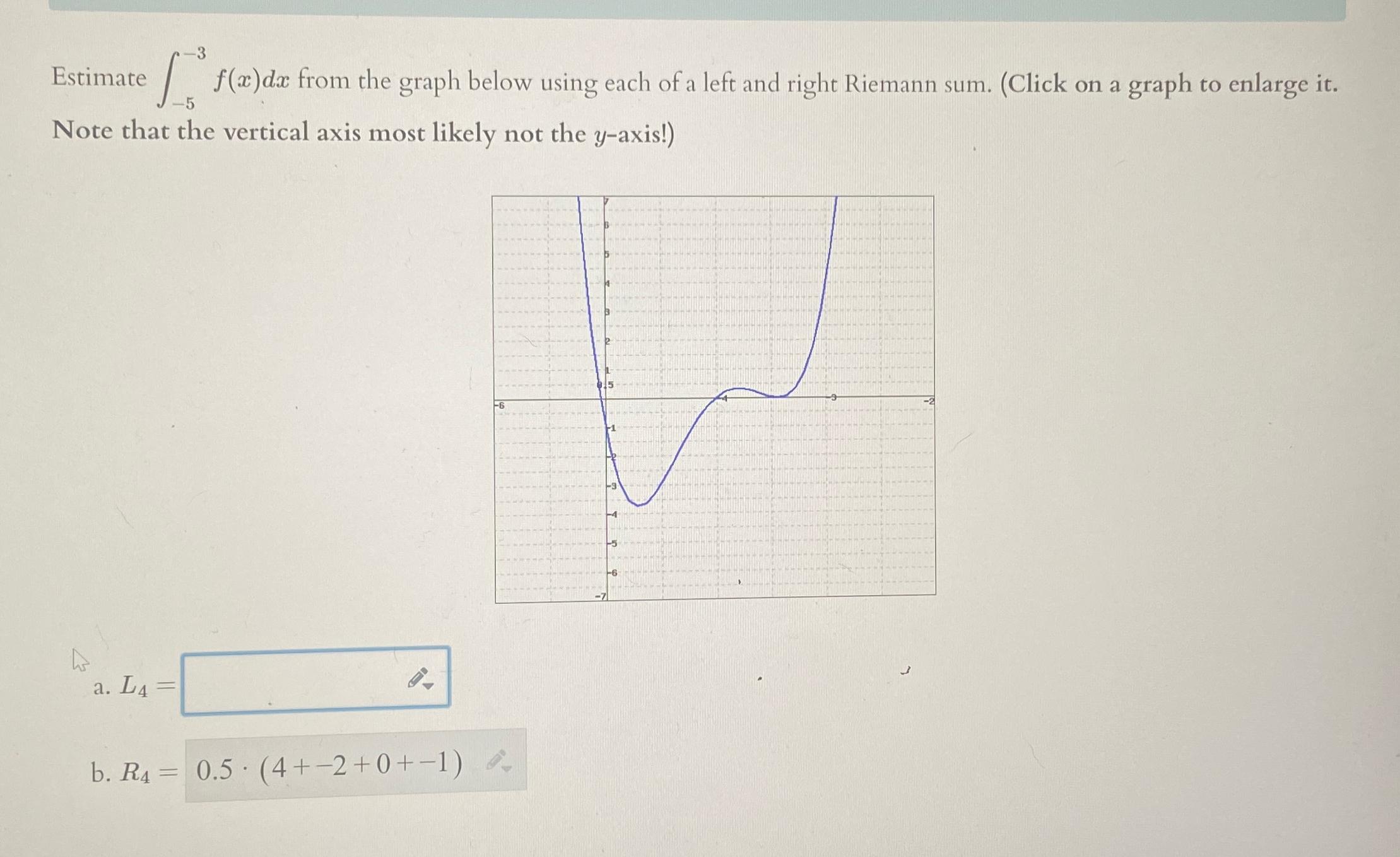 Solved Estimate ∫-5-3f(x)dx ﻿from the graph below using each | Chegg.com