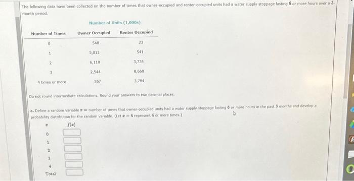 Solved The following data have been collected on the number | Chegg.com