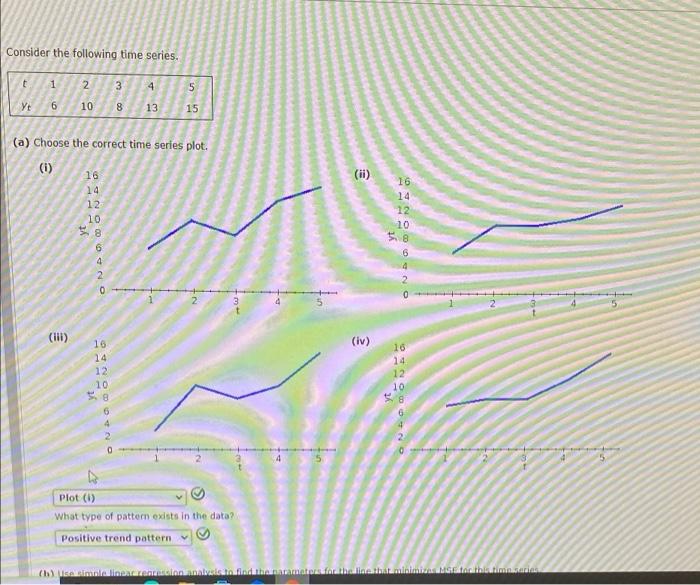 Solved Consider the following time series. t 1 2 3 4 5 Yt 6 | Chegg.com