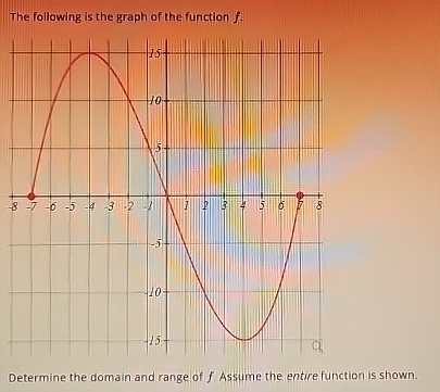 Solved The following is the graph of the function | Chegg.com