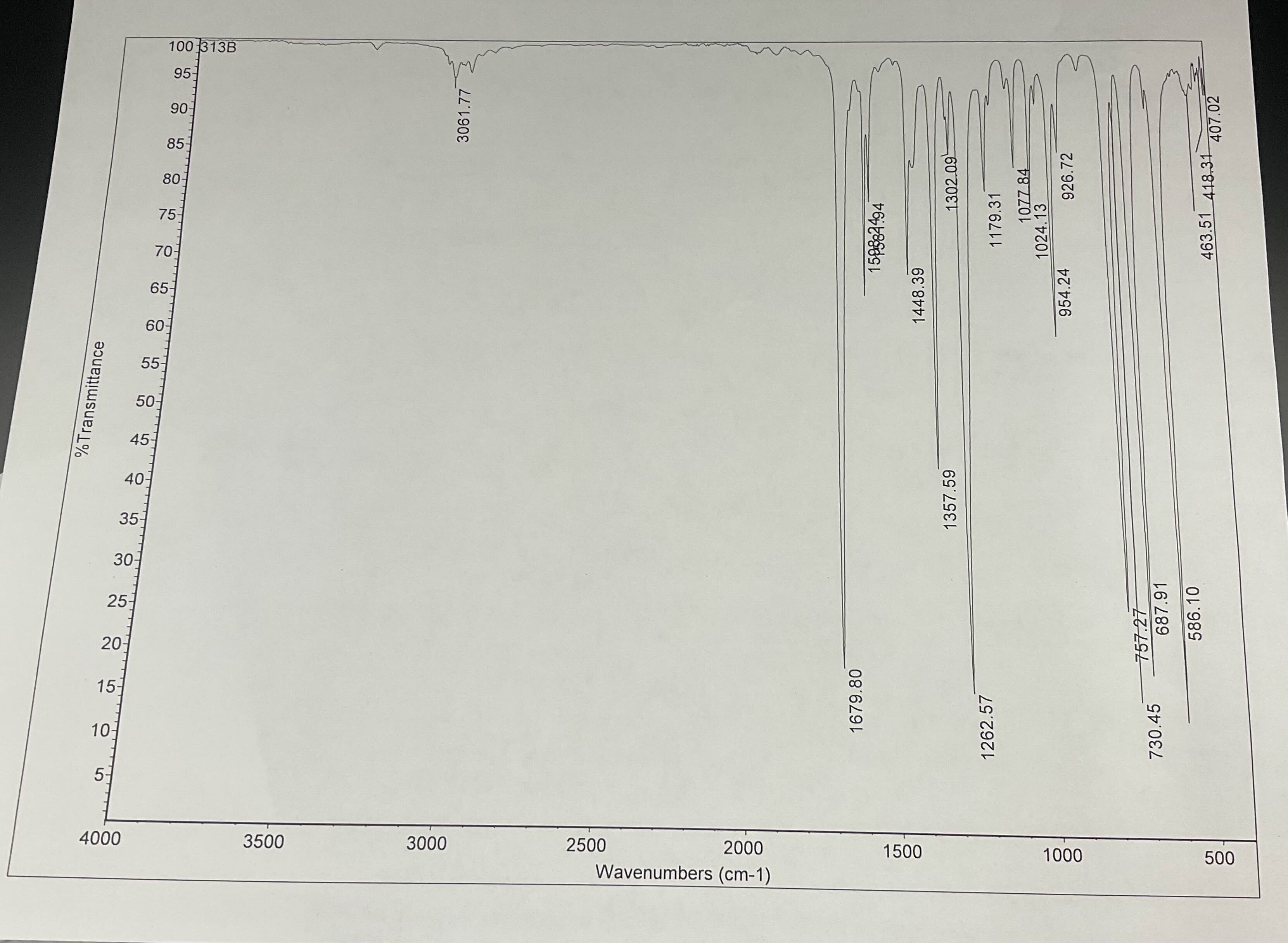 Solved Given this IR ﻿spectrum and these choices, can you | Chegg.com