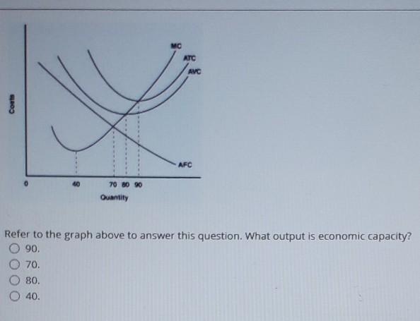 Solved ATC AVC Coets AFC 70 80 90 Quantity Refer to the | Chegg.com
