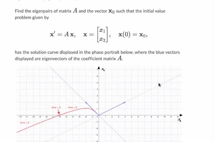 Solved Find the eigenpairs of matrix A and the vector Xo | Chegg.com