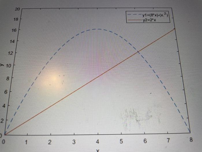 Solved find area A between the given parabola and line shown | Chegg.com