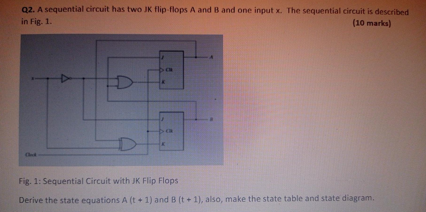 Solved Q2. A sequential circuit has two JK flip-flops A and | Chegg.com