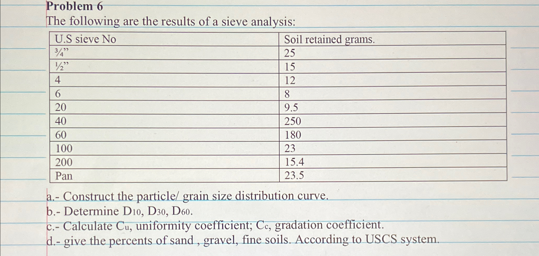 Solved Problem 6The following are the results of a sieve | Chegg.com