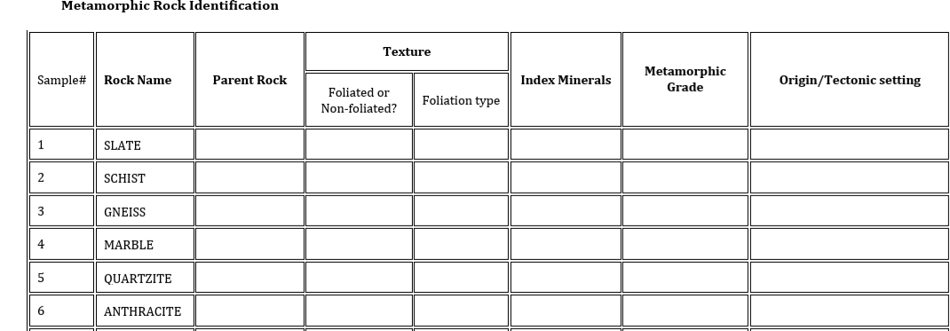 Solved Metamorphic Rock Identification Texture Sample# Rock | Chegg.com