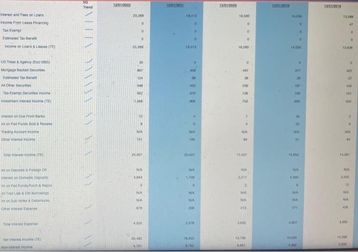 Solved calculate Return on equity for | Chegg.com