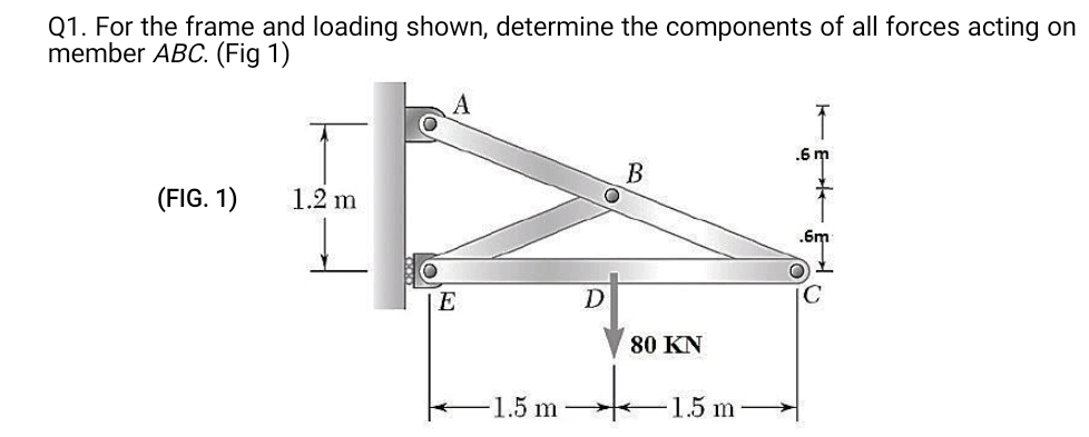 Solved Q1. ﻿For the frame and loading shown, determine the | Chegg.com