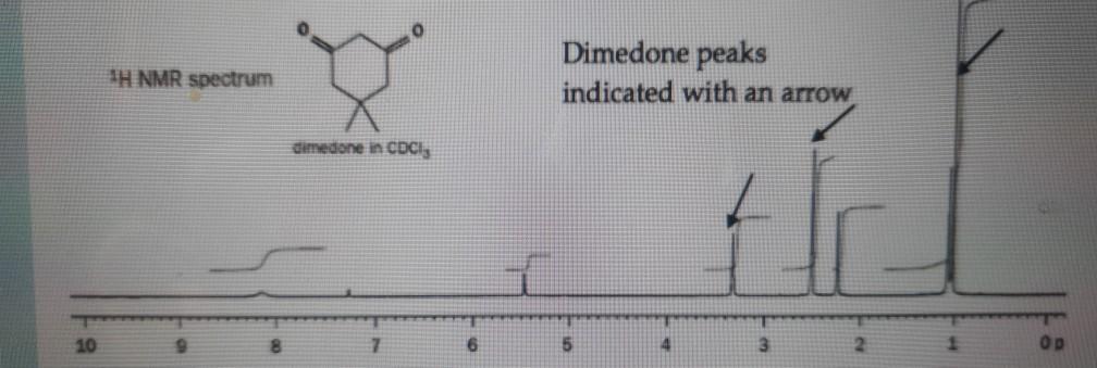 Solved 1H NMR spectrum Dimedone peaks indicated with an | Chegg.com