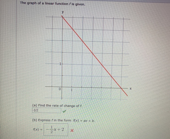 Solved A table of values for a linear function fis given. | Chegg.com