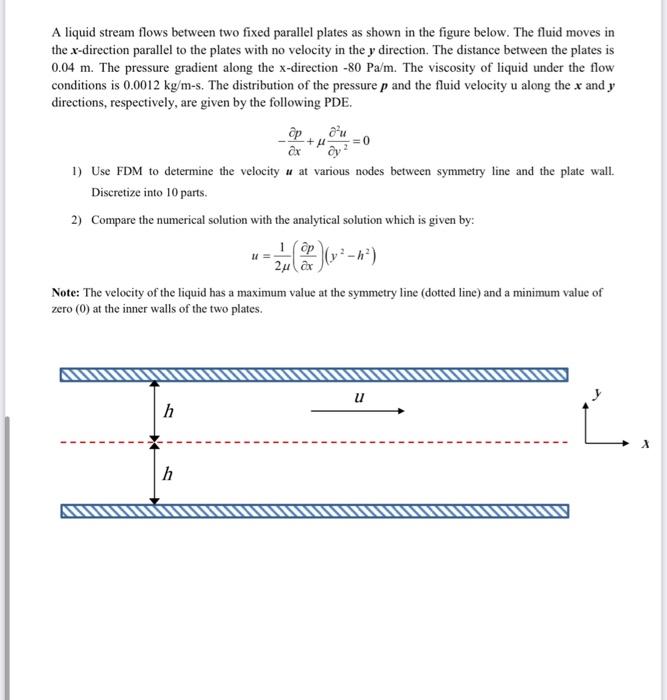 Solved A liquid stream flows between two fixed parallel | Chegg.com