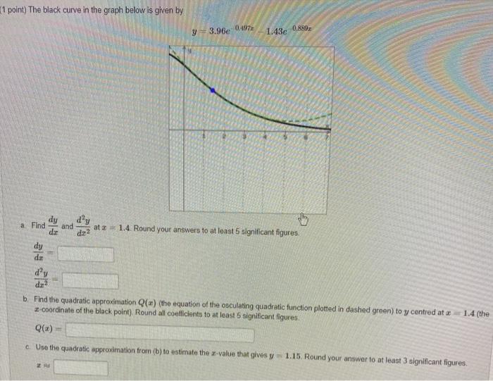 Solved Asmt 05 - Quadratic Approximation and Extreme Values: | Chegg.com