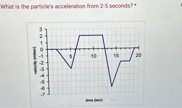 Solved What is the particle's acceleration from 2−5 seconds? | Chegg.com