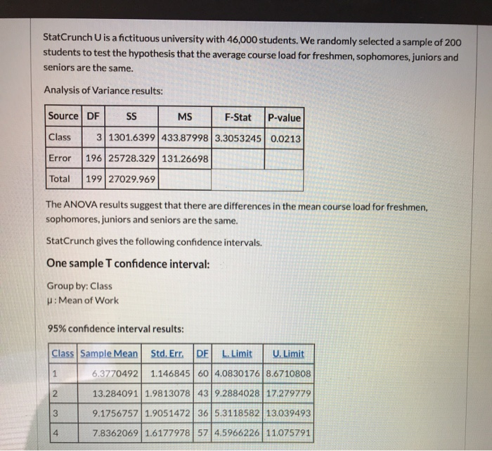 Solved StatCrunch U is a fictituous university with 46,000 | Chegg.com