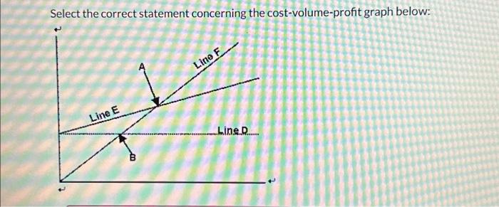 Solved Select the correct statement concerning the | Chegg.com