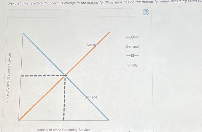 Solved 2. Problems and Applications Q4 Consider the market | Chegg.com