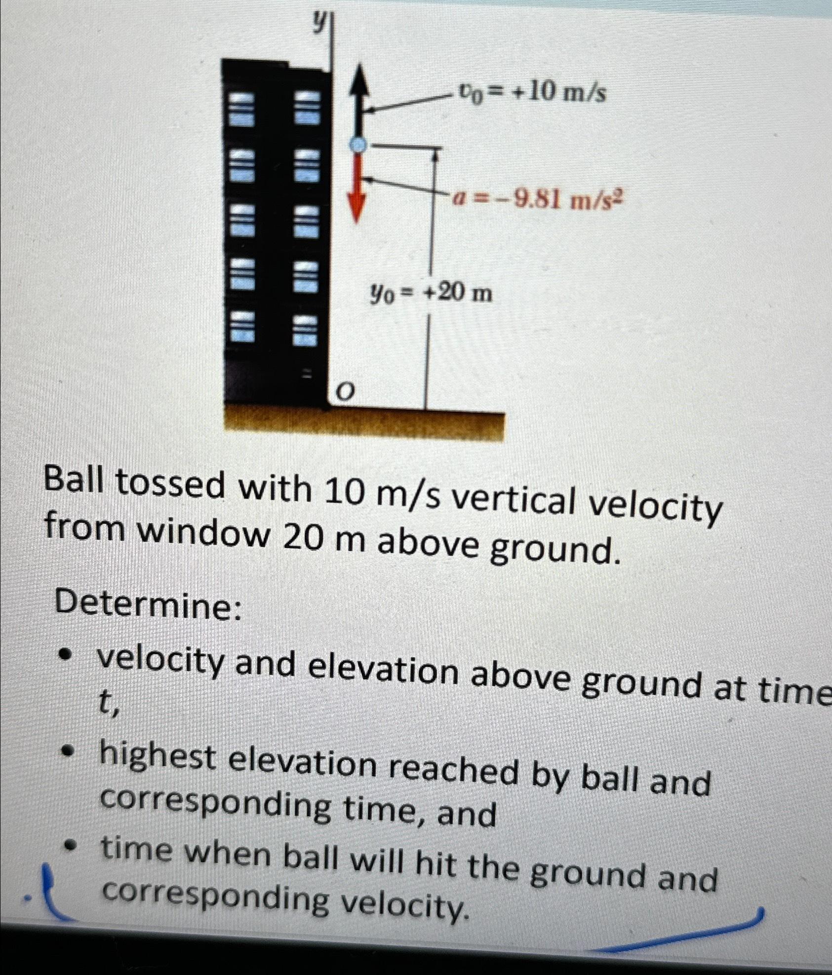 Solved Ball tossed with 10ms ﻿vertical velocity from window | Chegg.com