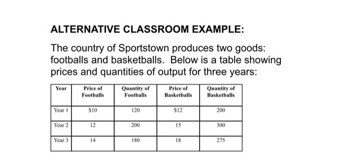 Solved Using Year 1 as the Base Year: Real GDP in Year 1 = | Chegg.com