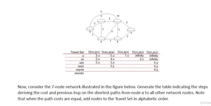 Solved Using the Dijkstra shortest‐path algorithm, one can | Chegg.com