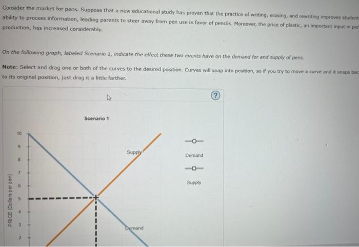 Solved Consider the market for pens. Suppose that a new | Chegg.com