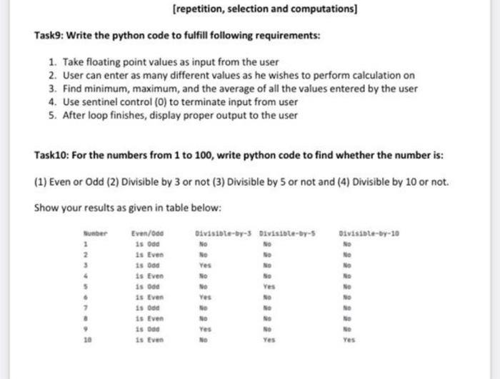 Solved (repetition, selection and computations] Task9: Write | Chegg.com