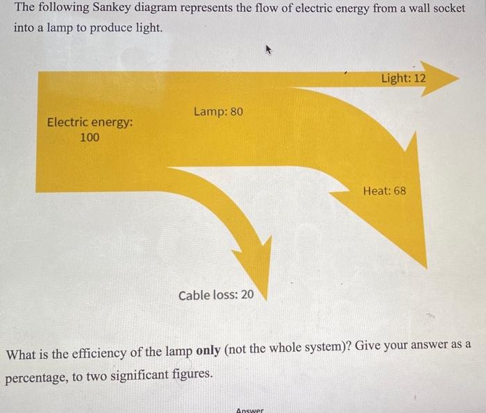 Solved a The following Sankey diagram represents the flow of | Chegg.com