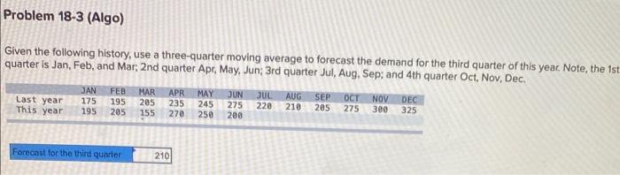 Solved Given the following history, use a three-quarter | Chegg.com