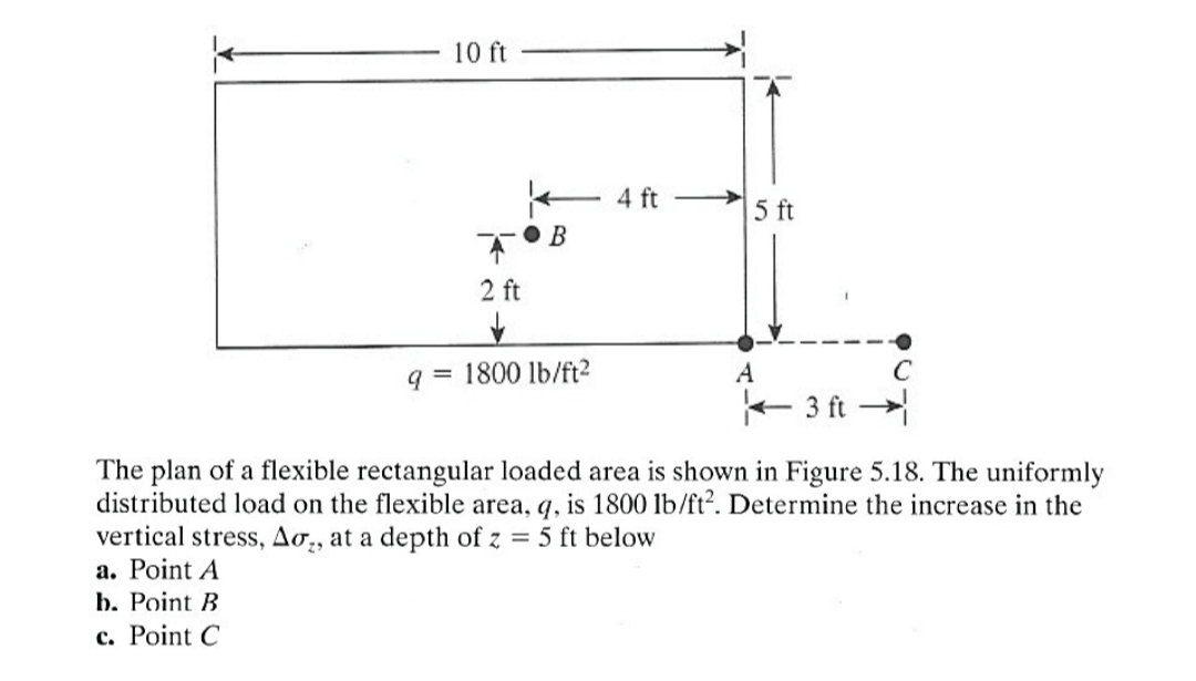 Solved The plan of a flexible rectangular loaded area is | Chegg.com