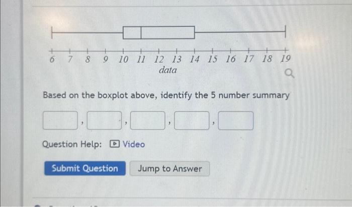 Based on the boxplot above, identify the 5 number | Chegg.com