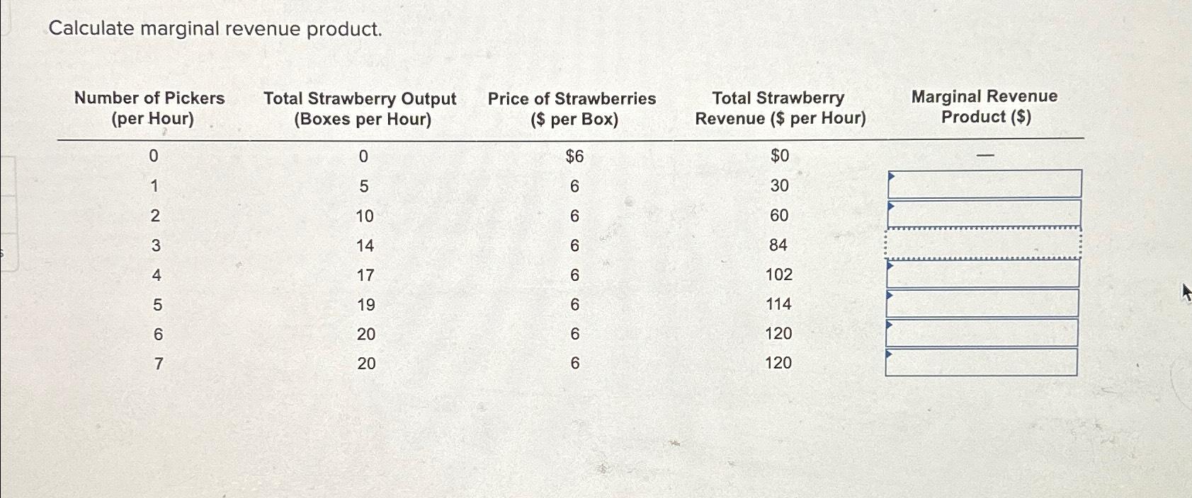 Solved Calculate marginal revenue | Chegg.com