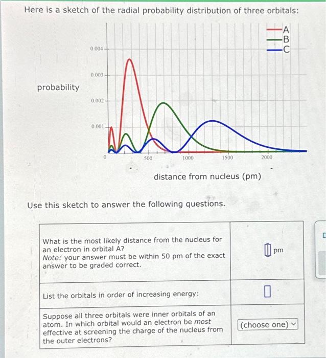 Solved Here is a sketch of the radial probability | Chegg.com